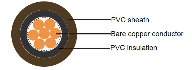 Electrical H05VV-U house cables bare copper conductor 2core 3core 4core ...