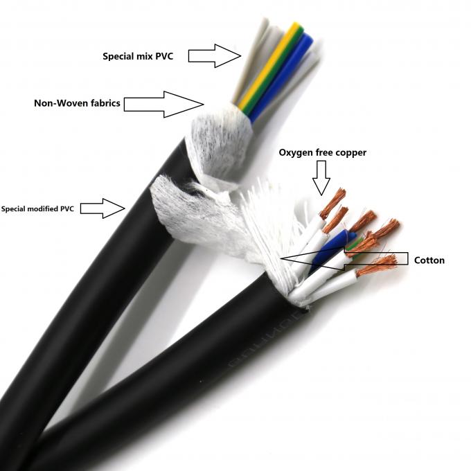 15 Million 6 Core Control Cable , OFC Conductor Extra Flexible PVC ...