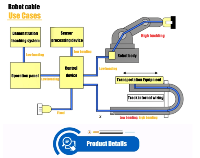 300/500V Soft Robotic Flexible Cables OFC Copper Conductor Control Drag ...