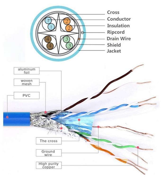 Copper Conductor Flexible Network Cable Shielded Cat6 FTP Ethernet ...